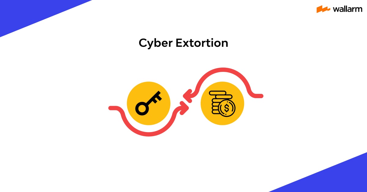 📙What is Cyber Extortion? Definition, Types, Examples